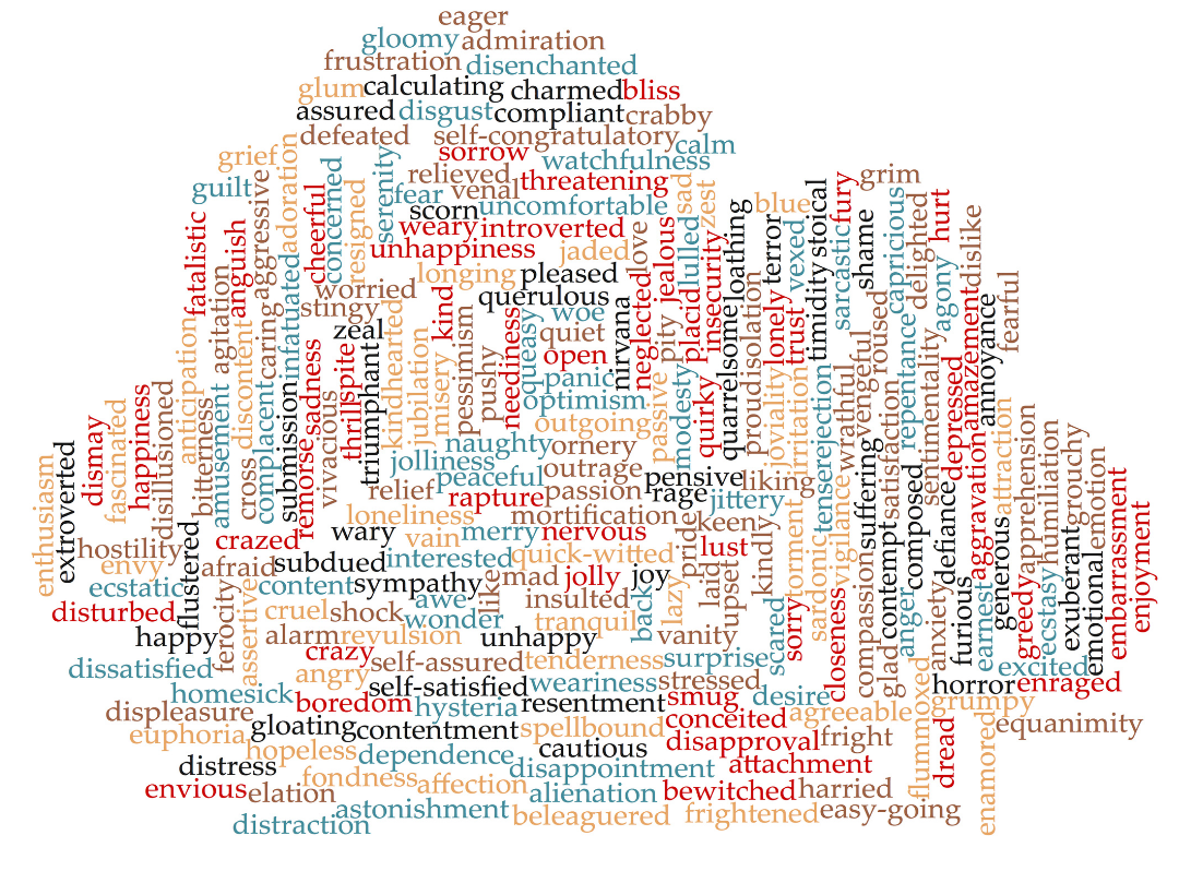 10 well known forms of Intrapersonal Intelligence - Think Different Nation