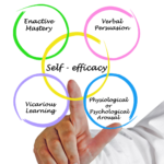 What is self-efficacy and why does it matter? - Think Different Nation