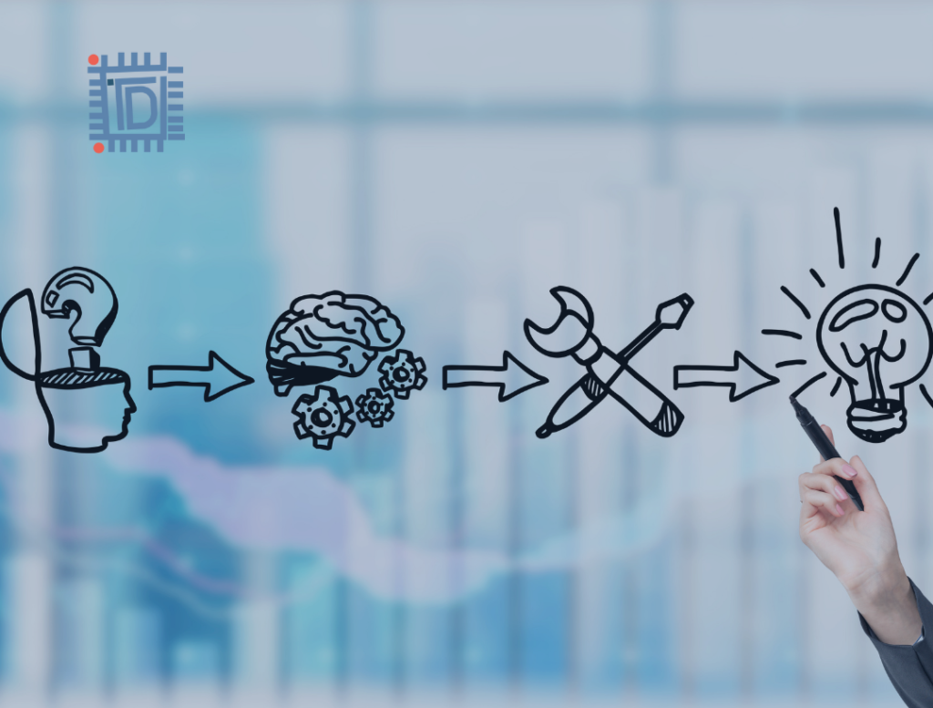 Advance your ideation journey - stop waiting for the Eureka moments